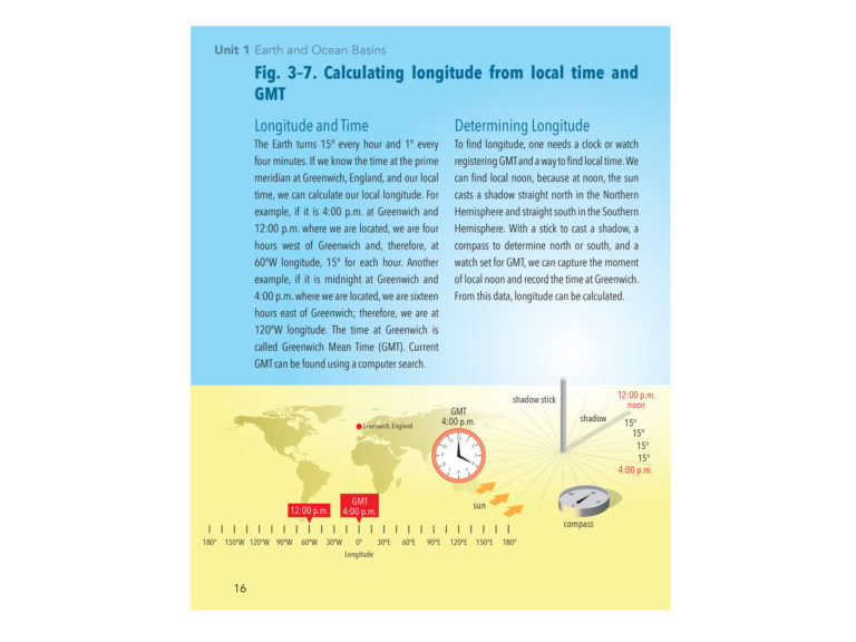 Calculating Longitude From Local Time And GMT calculating-longitude-from-local-time-and-gmt